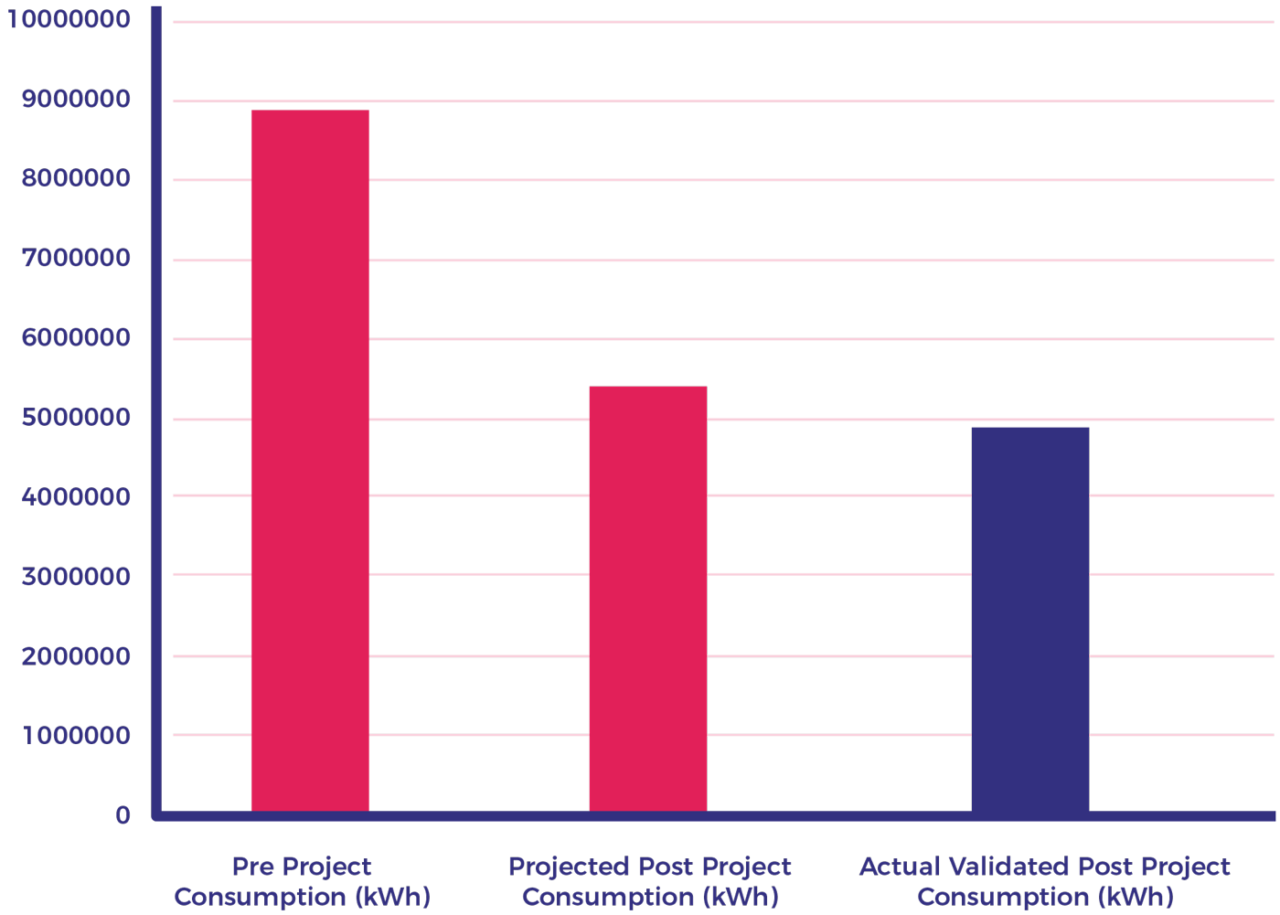 CRUK (Cancer Research UK) | Clarke Optimal