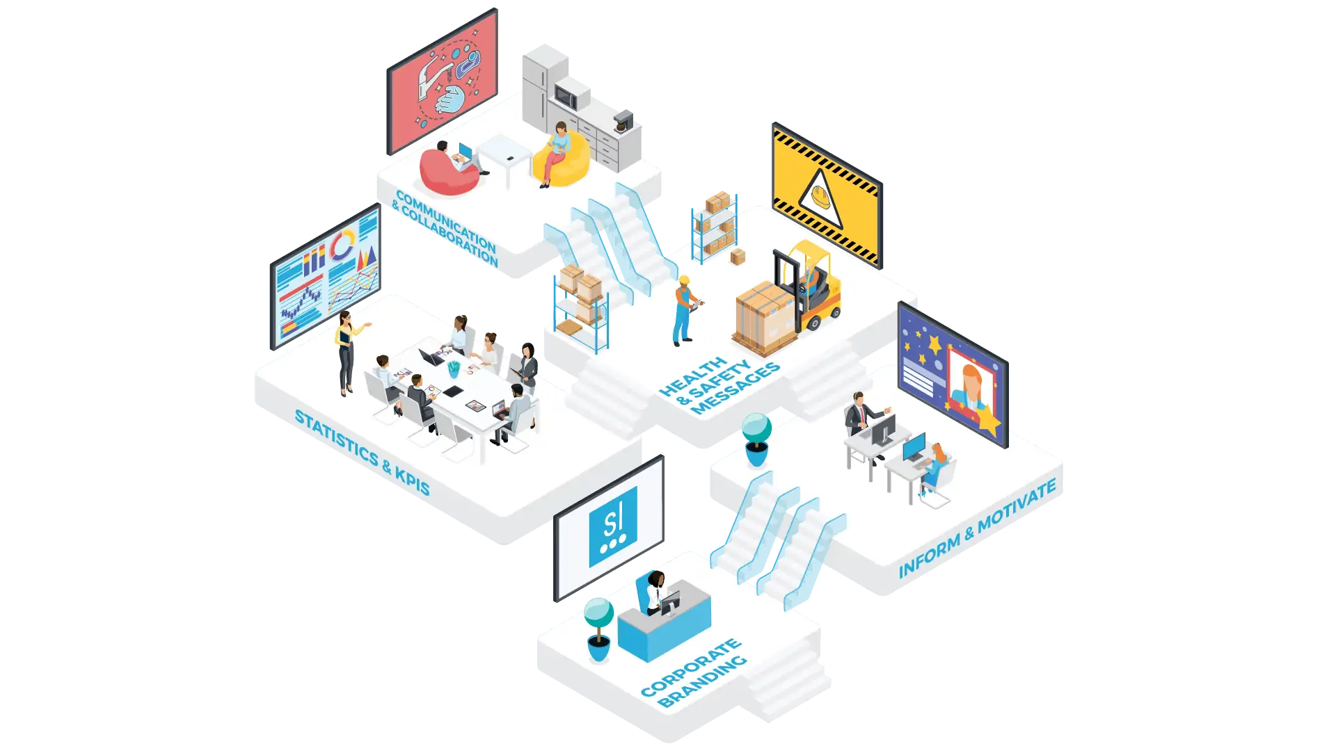 Digital Signage for Commercial | Clarke Optimal